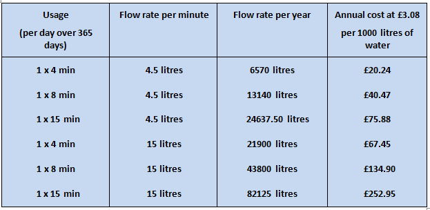The Eco Friendly Home Living Guide - Nature Guardians
